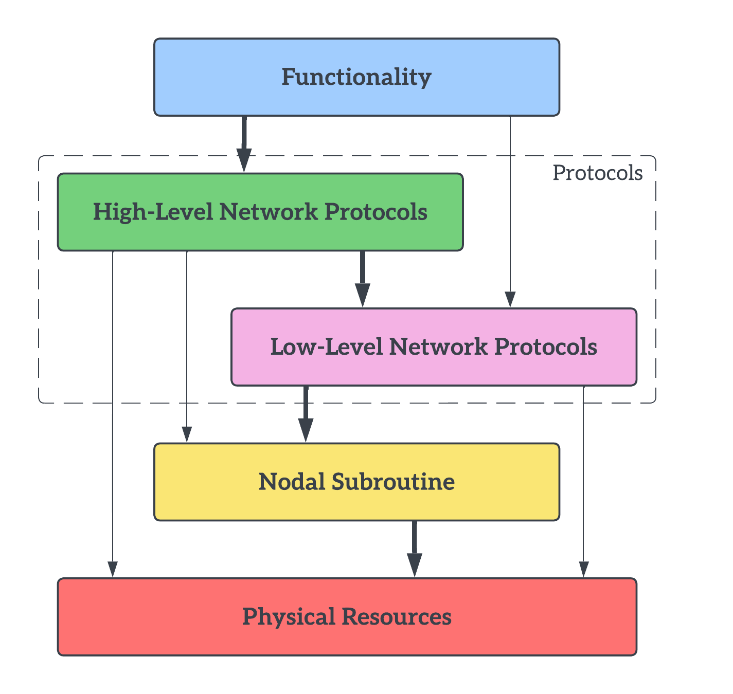 QPZ Structure – QAGORA
